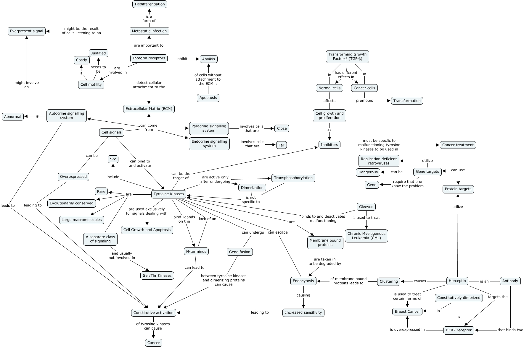 Chapter 5 discussion